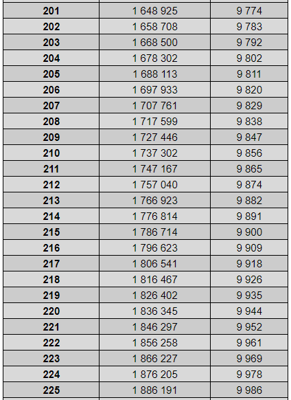 XP points and how to get them, level map – CZ-EN Empire