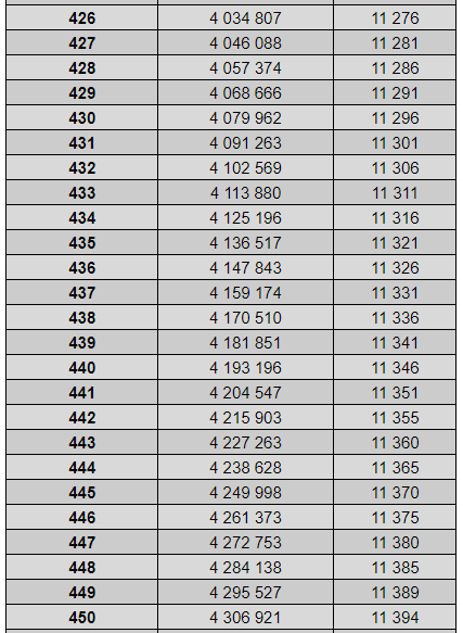 XP points and how to get them, level map – CZ-EN Empire