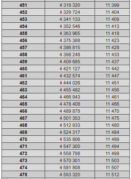 XP points and how to get them, level map – CZ-EN Empire