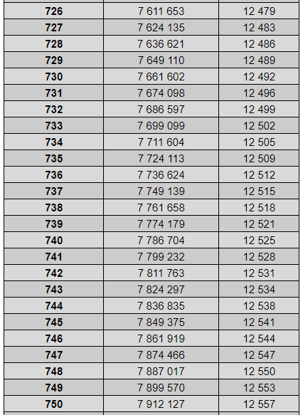 XP points and how to get them, level map – CZ-EN Empire