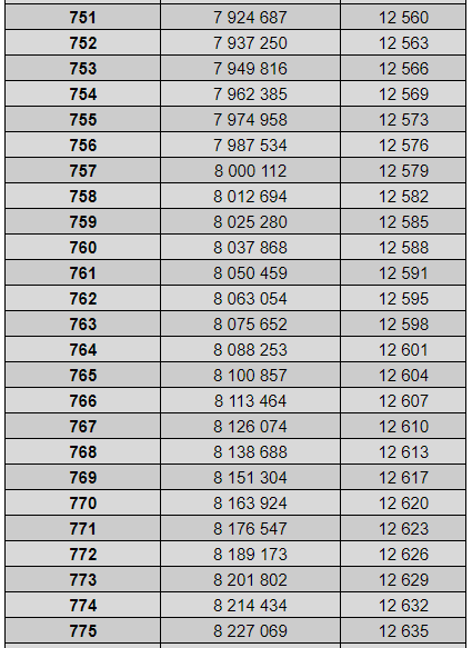 XP points and how to get them, level map – CZ-EN Empire