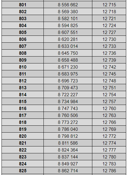 XP points and how to get them, level map – CZ-EN Empire