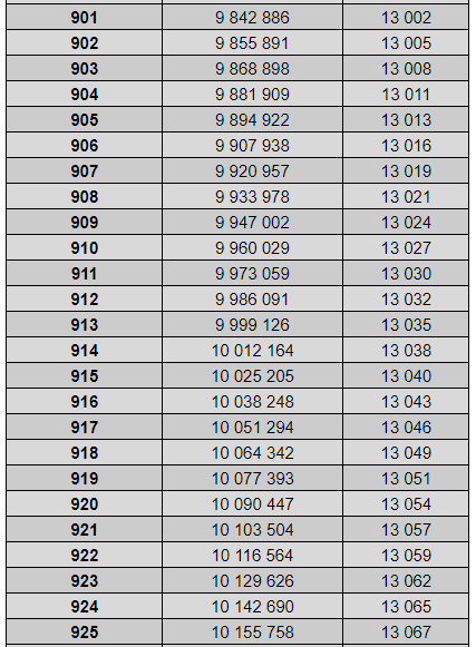 XP points and how to get them, level map – CZ-EN Empire