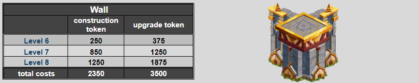 Token building costs – CZ-EN Empire